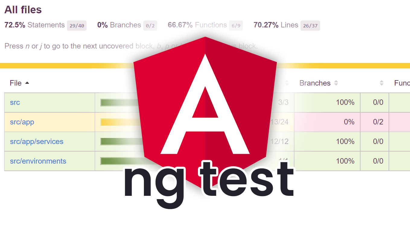 Pruebas Unitarias en Angular: Conviértete en un verdadero profesional ... Pruebas Unitarias en Angular: Conviértete en un verdadero profesional ...