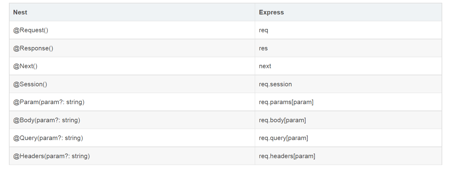 ¿Cómo instalar NestJS?
