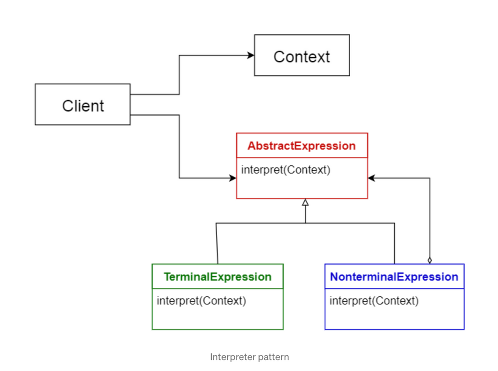 10 patrones comunes de arquitectura de software en pocas palabras