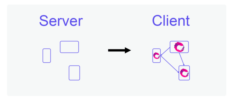 Cómo utilizar RxJS en Qwik