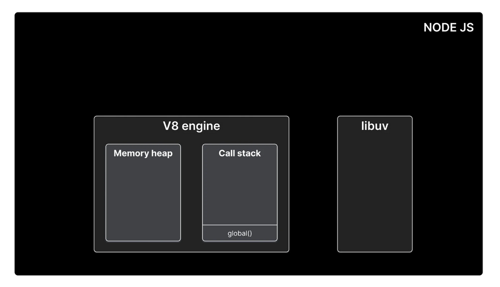 Aprende a dominar Node.js con esta guía visual completa del bucle de eventos junto con Qwik.