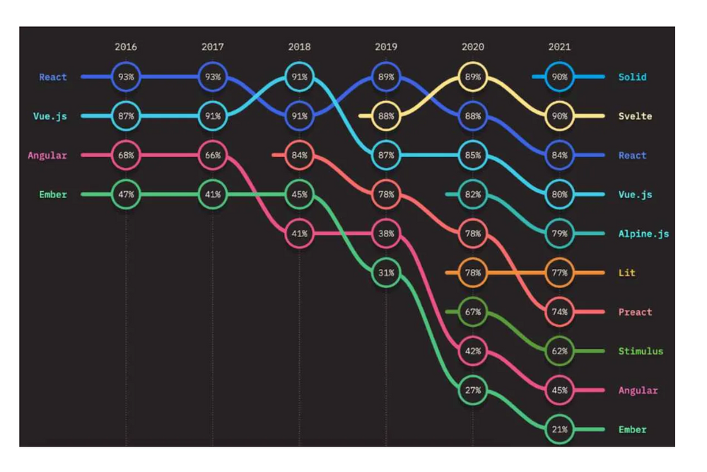 ReactJs vs VueJs: ¿Cuál elegir?