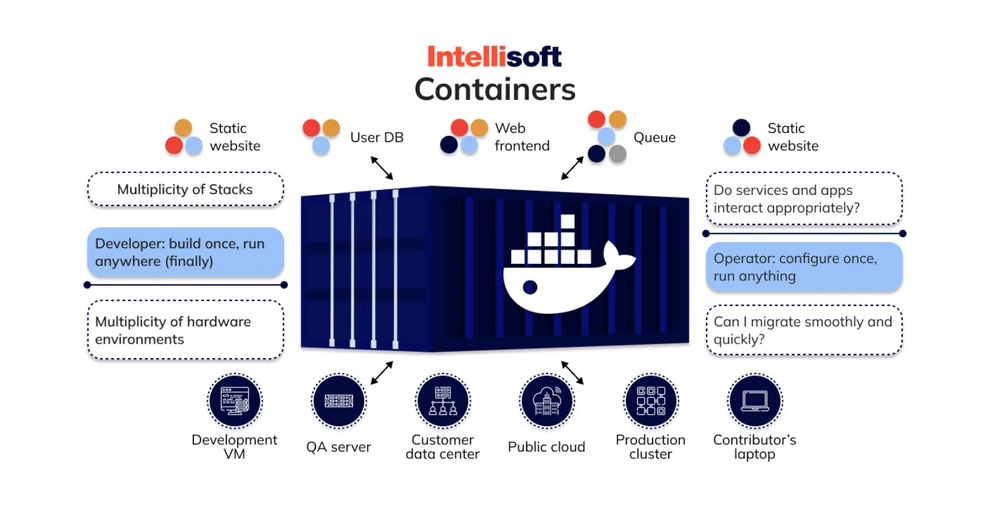 Ventajas de utilizar contenedores Kubernetes en su producto