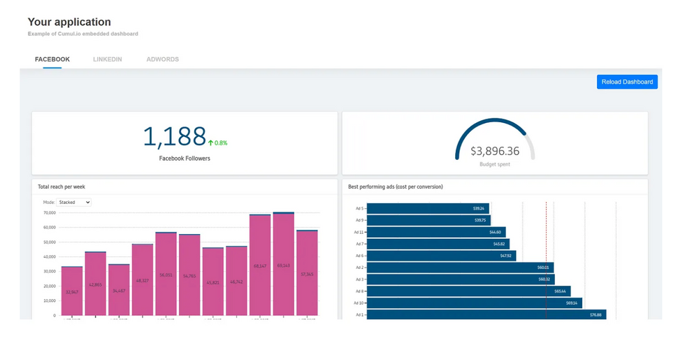 Las 5 mejores bibliotecas de interfaz de usuario/componentes para crear ...