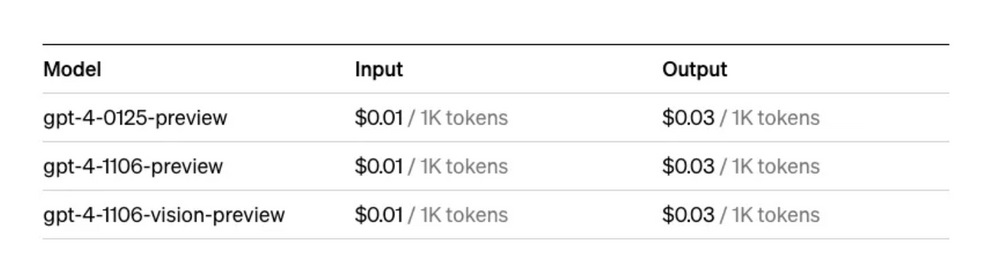 OpenAI - Prácticas recomendadas para el uso de tokens