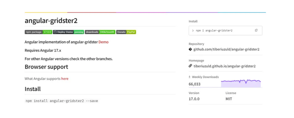 5 bibliotecas de Angular para usar en tus proyectos