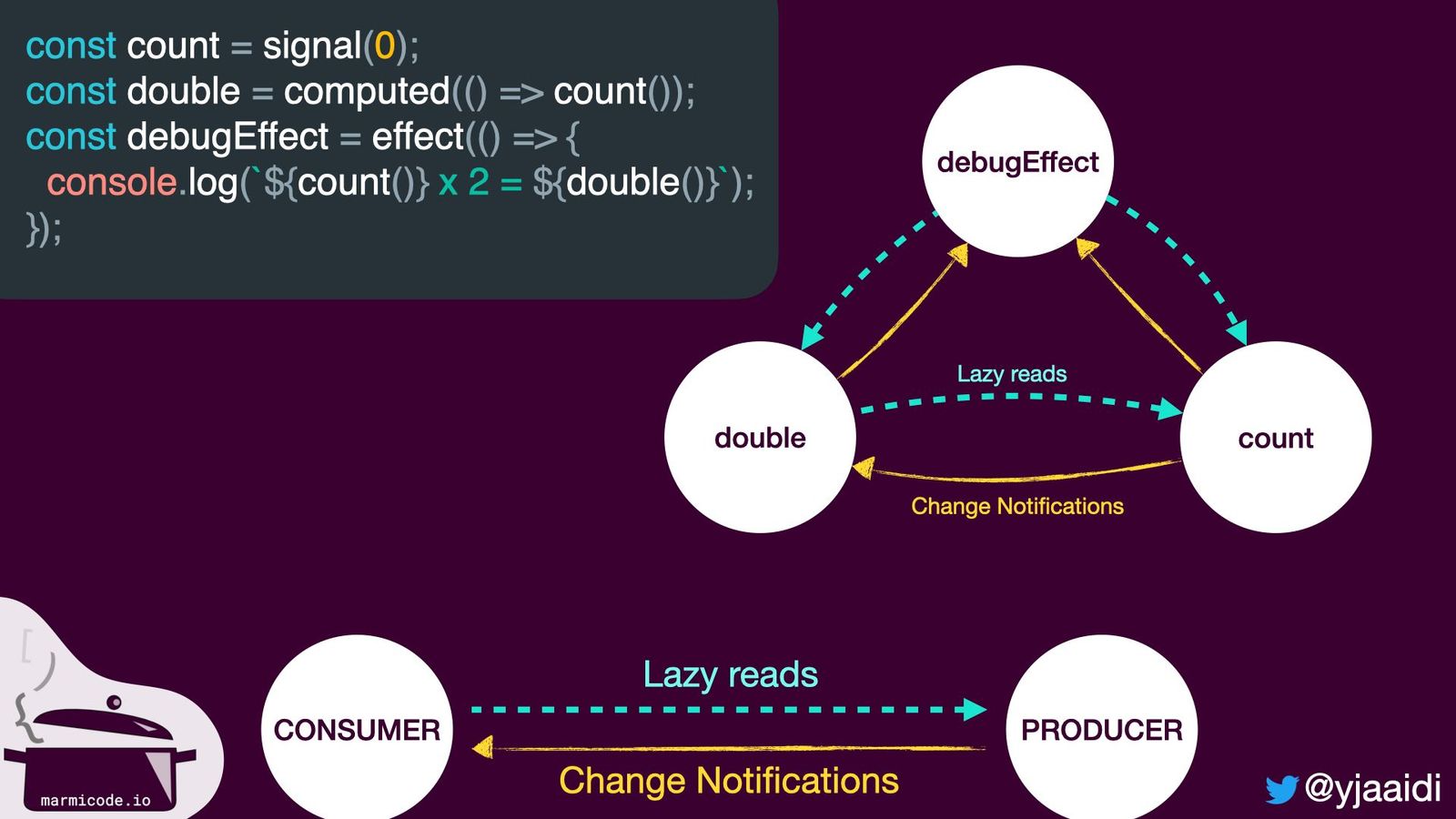 Más allá de Angular Signals: Señales y estrategias de renderizado ...