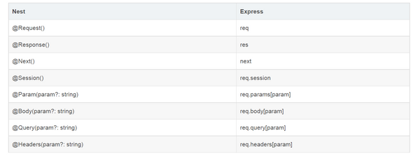 ¿Cómo instalar NestJS?