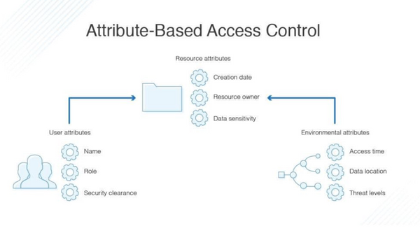 Control de acceso basado en roles (RBAC) para BD NoSQL en Nodejs