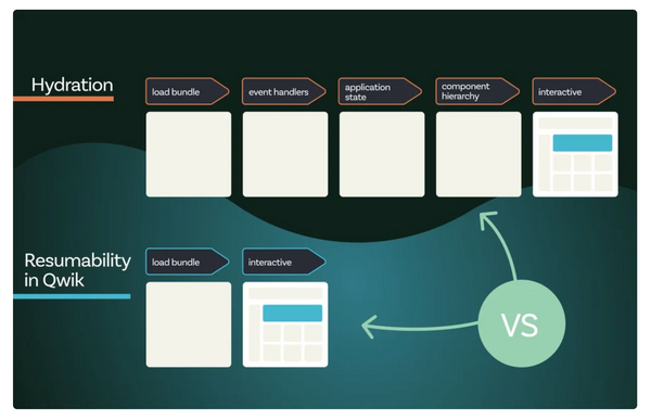 ¿Qué es Qwik? ¿El nuevo framework de Javascript? 🤔