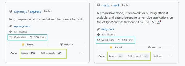 ¿Es NestJS uno de los mejores framework de Node.js para los microservicios?