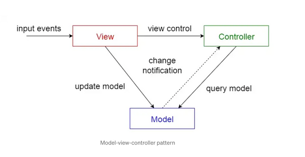 10 patrones comunes de arquitectura de software en pocas palabras