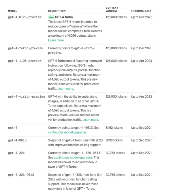 OpenAI - Prácticas recomendadas para el uso de tokens