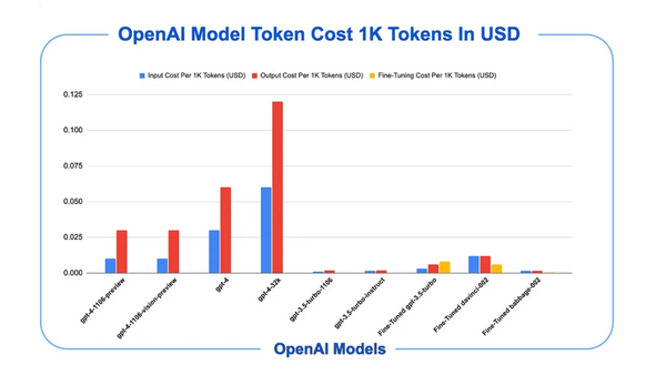 OpenAI - Prácticas recomendadas para el uso de tokens